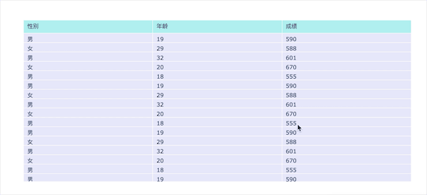 利用可视化神器plotly美化表格 - 知乎