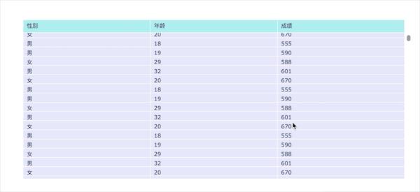 利用可视化神器plotly美化表格 - 知乎
