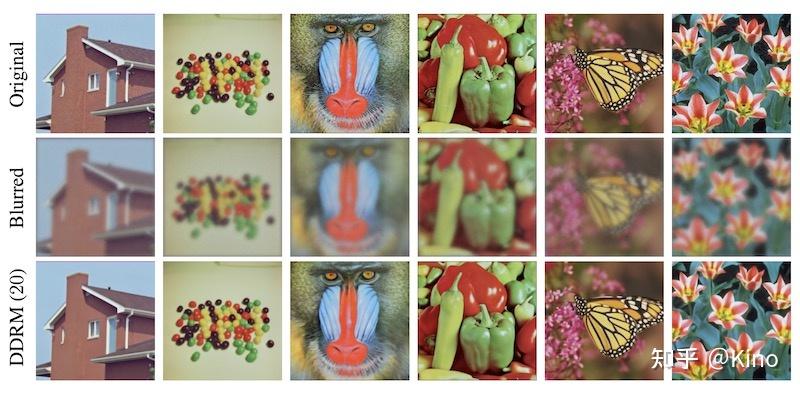 What is Residual Vector Quantization? - 知乎