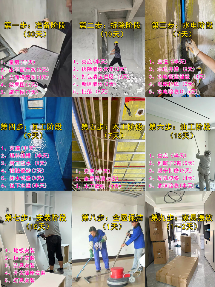 家庭装修全流程！HJSJ - 知乎