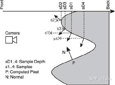 [ShaderX 7] 6.4 快速的伪全局光照 - 知乎