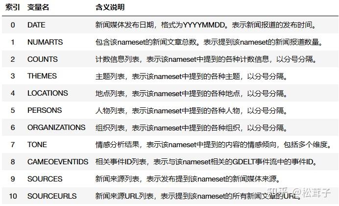 gdelt数据库如何使用？ - 知乎