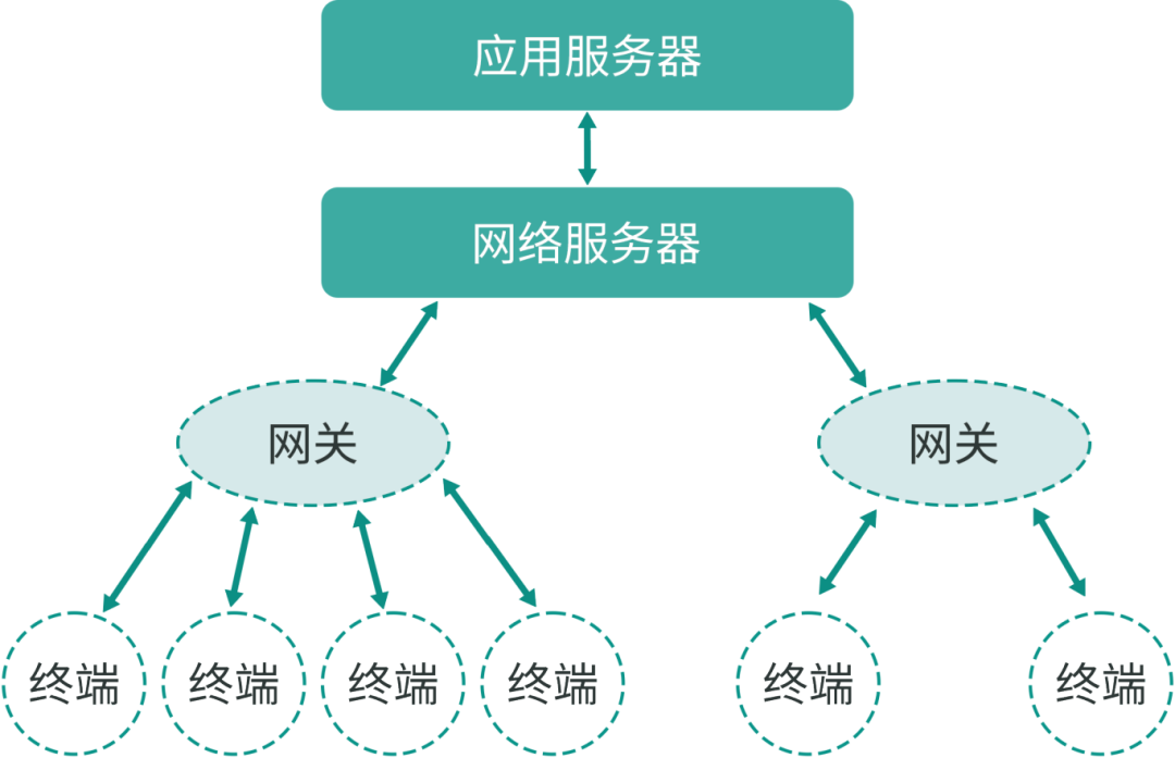 TurMass™：高性能全国产无线物联网技术解析，突破 LPWAN 瓶颈 - 知乎