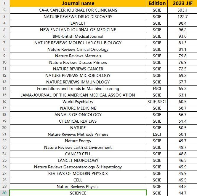 2023年JCR发布了，刚更新~ - 知乎