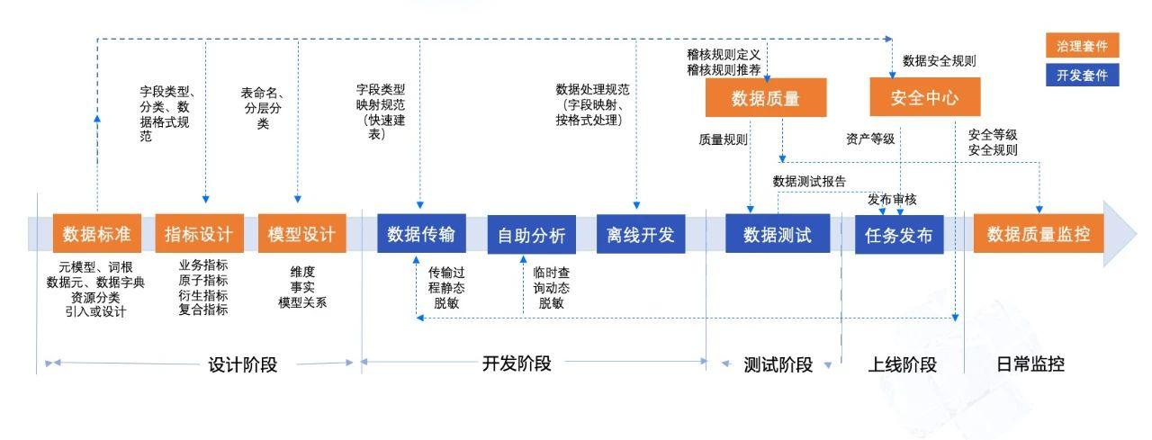 网易数帆大数据产品Q4季报-Easydata 7.0正式发布 - 知乎