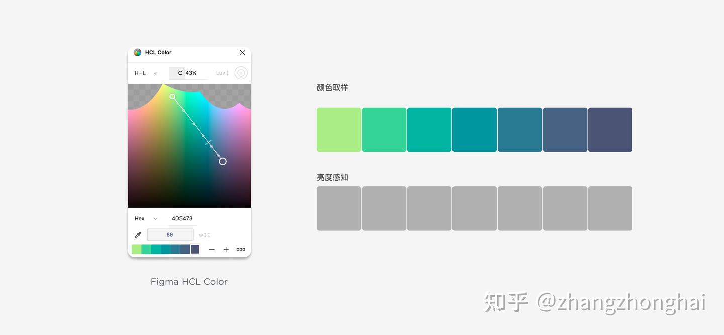 如何用HCL色彩空间构建更具逻辑性的色板 - 知乎
