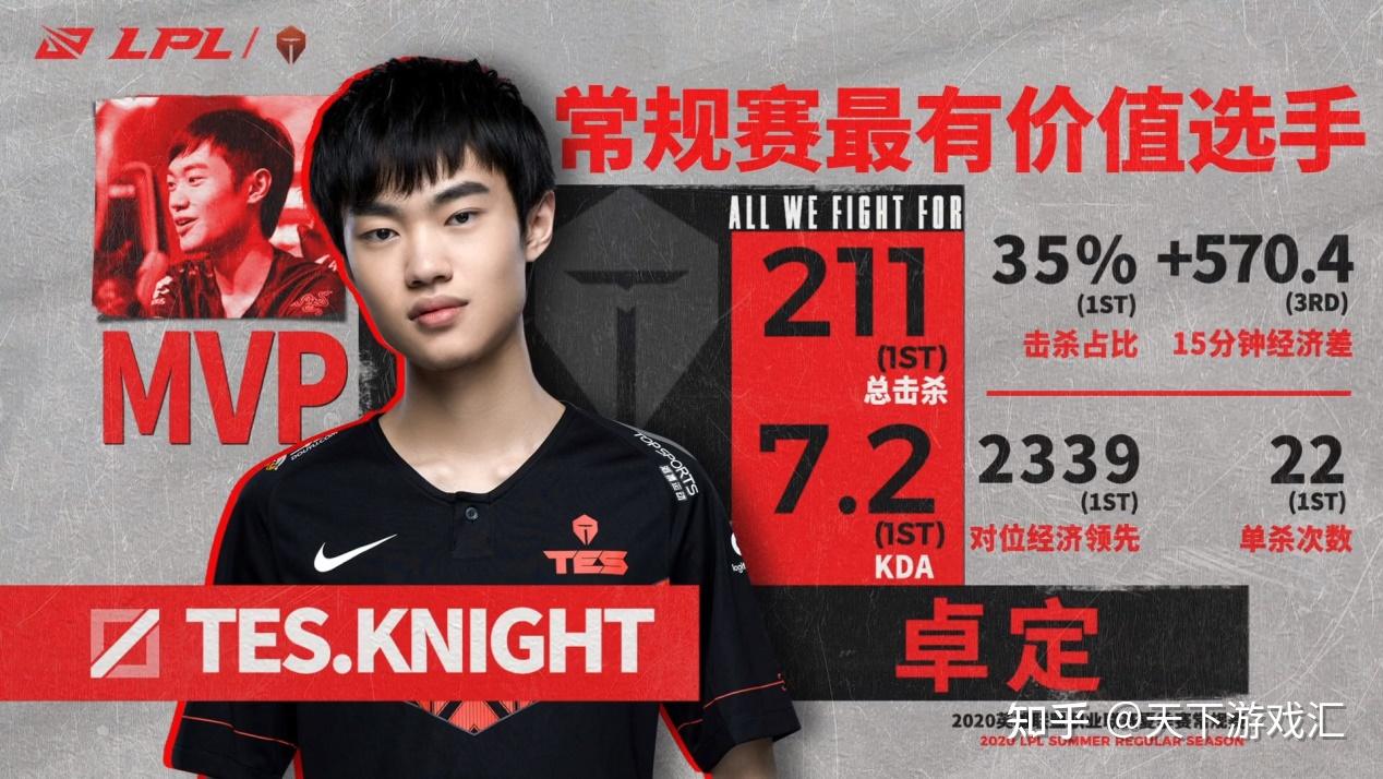 Knight“特殊对线技巧”引热议！一级戏耍远程兵，越兵线无伤消耗 - 知乎