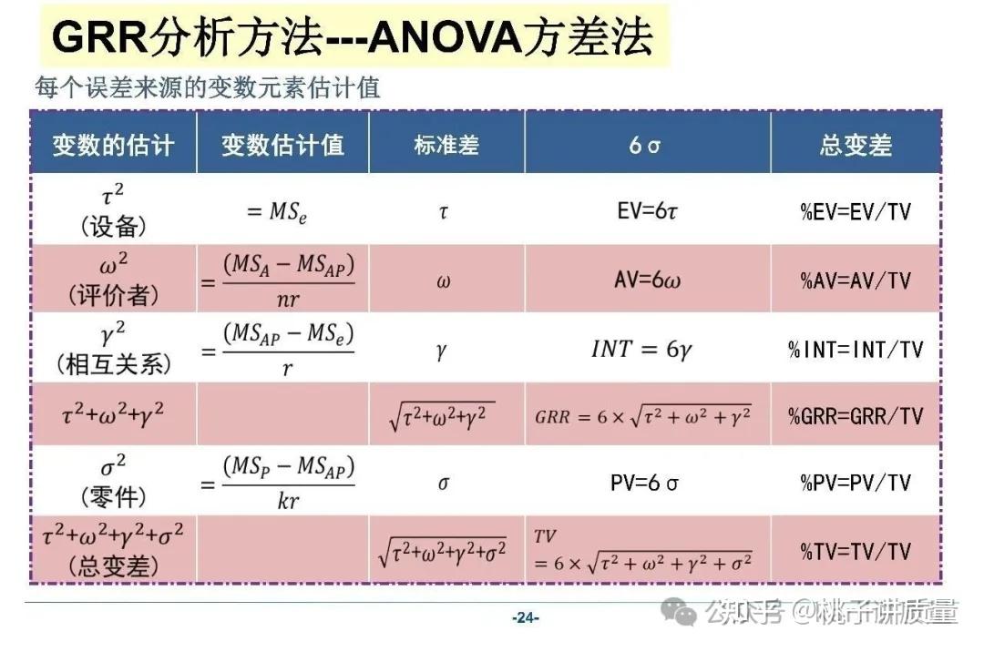 【MSA系列】GRR分析的三种常用方法、分析流程、计算过程 - 知乎