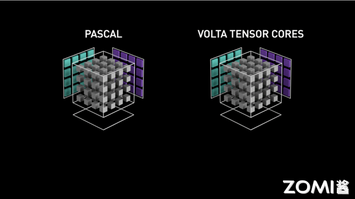 【AI系统】Tensor Core 深度剖析 - 知乎