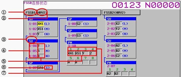 FANUC | FSSB 设定界面介绍 - 知乎
