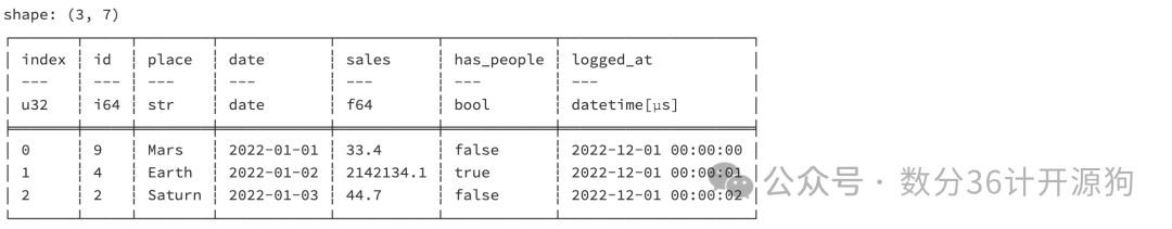 还在用Pandas？Polars！这篇就够了，2.5万字+详解！ - 知乎
