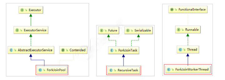 java 8 新特性 parallelStream背后的技术 - 知乎