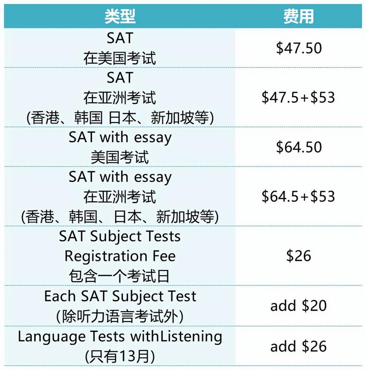 美本申请秘籍：SAT/ACT/IB/AP考试、区别及选课要点详解，史上最全攻略 - 知乎