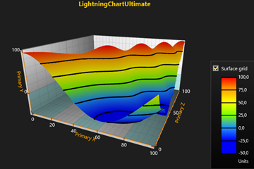 LightningChart®.NET如何安装与运行教程 - 知乎