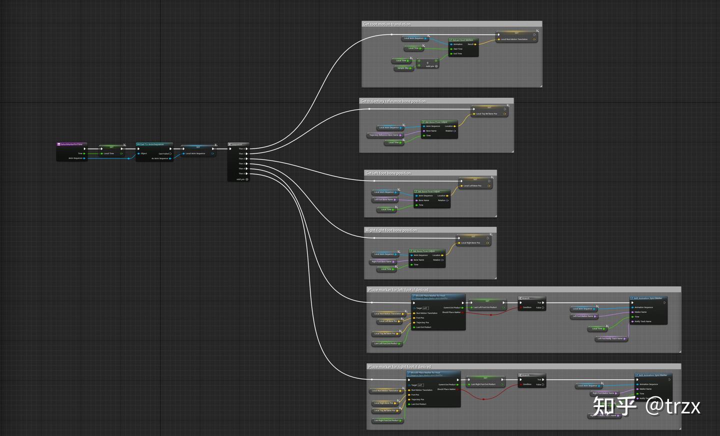 UE Sync Marker Anim Modifier 自动左右脚同步组工具实现分析 - 知乎