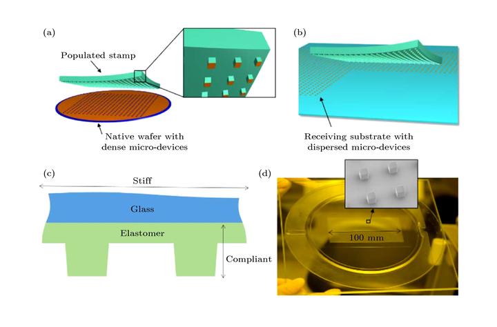 半导体制程中芯片"前道工艺（FEOL）”的详解； - 知乎