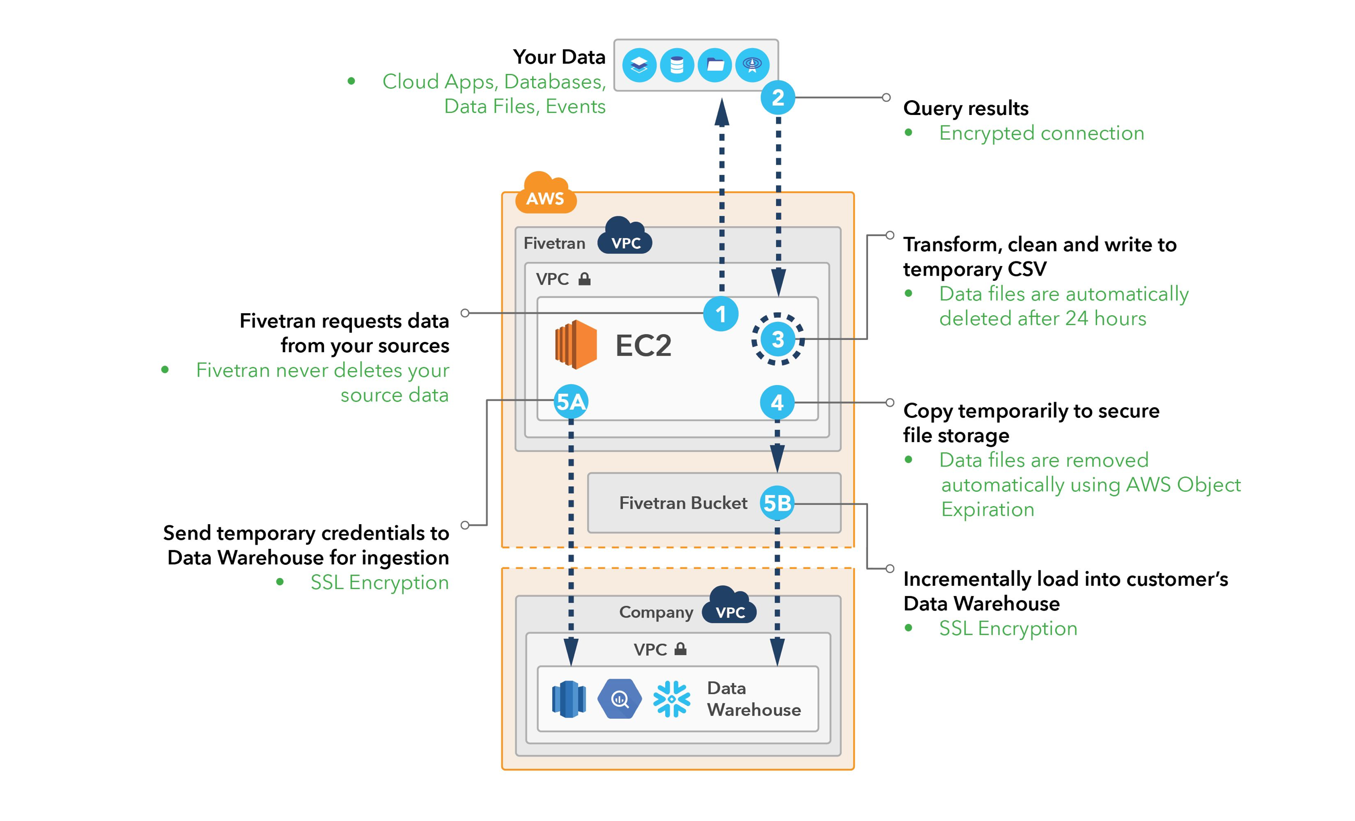 常见的ETL工具（含开源及付费）一览和优劣势分析？ - 知乎