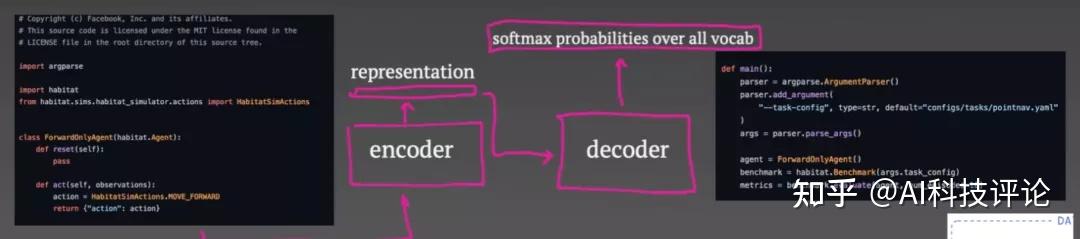 清华博士后用10分钟讲解AlphaCode背后的技术原理，原来程序员不是那么容易被取代的！ - 知乎