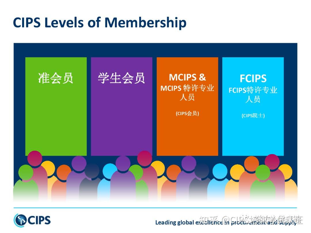 CPSM，CPPM，CIPS,供应链管理师都有什么区别？ - 知乎