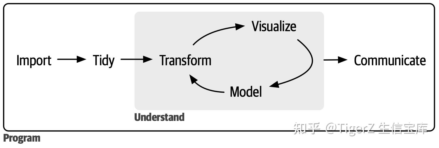 R for Data Science (2e)《R数据科学》目前有翻译作者人选么? - 知乎