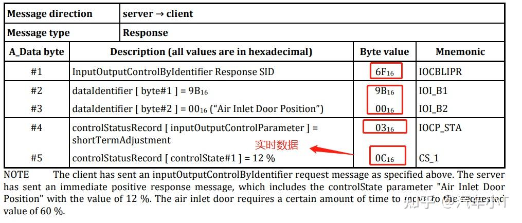 UDS服务基础篇之2F - 知乎