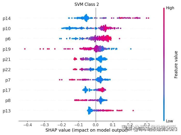 机器故障诊断的可解释性：理解特征在机器学习工况监测中的贡献（Python） - 知乎