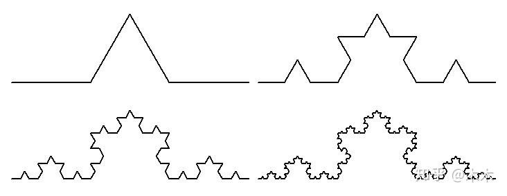 【分形几何】02.Koch曲线及推广 - 知乎