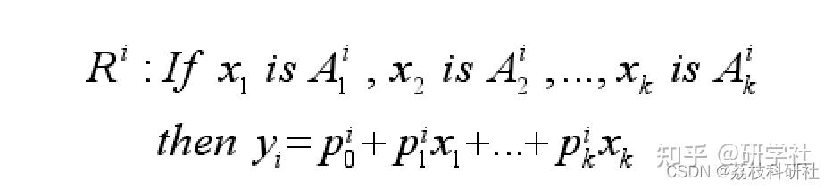 【BA-FNN】基于蝙蝠优化的模糊神经网络FNN研究（Matlab代码实现） - 知乎