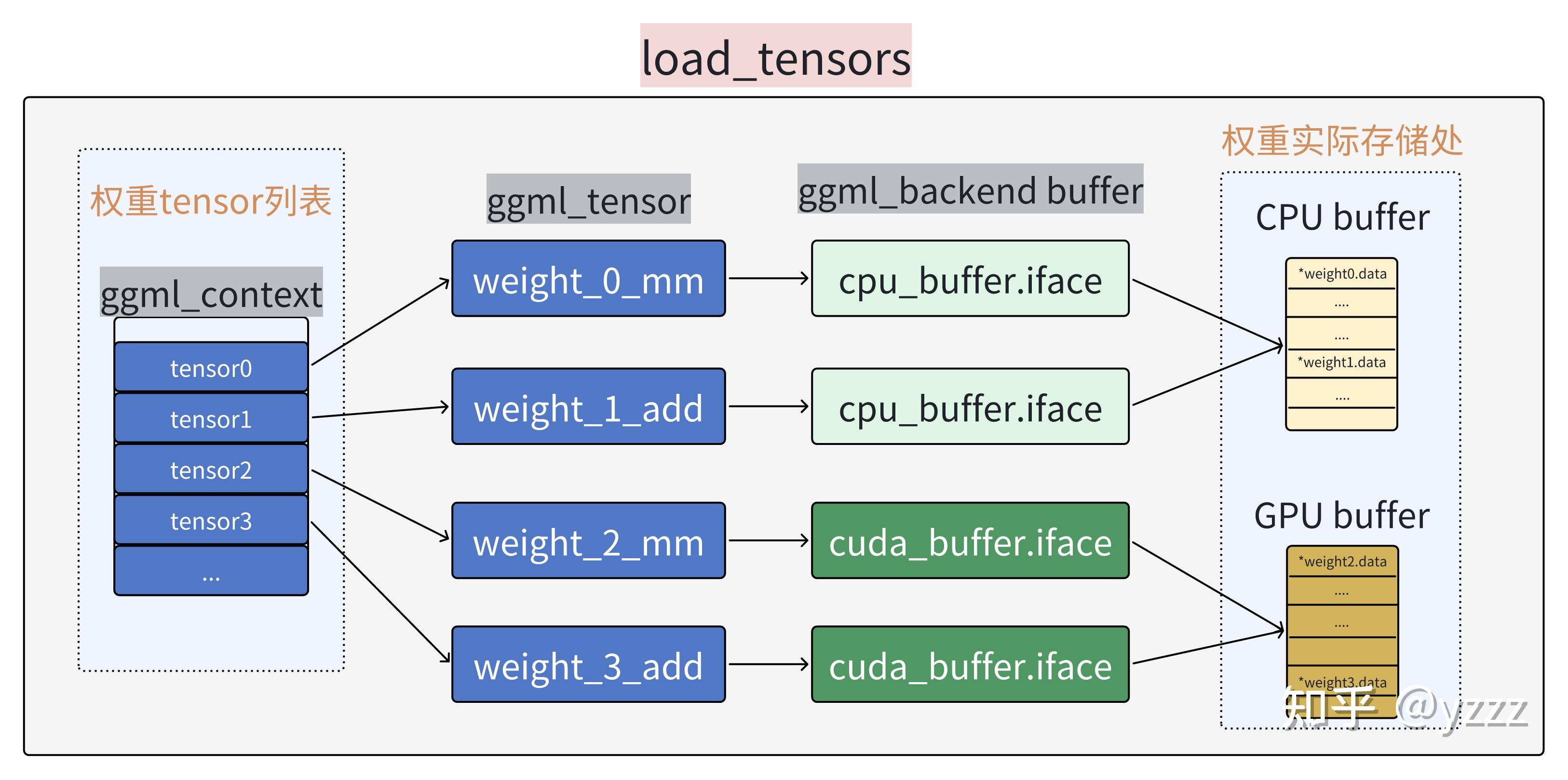 llama.cpp源码解读--cgraph计算图与sched后端调度机制详解 - 知乎