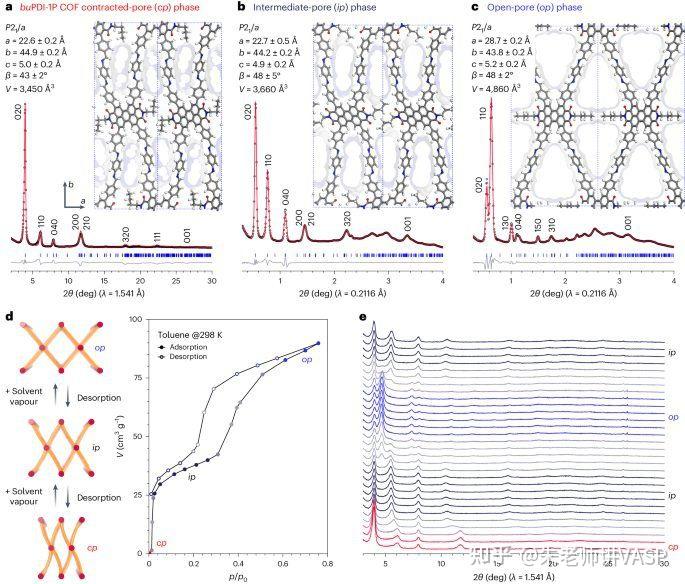 COFs，最新Nature Chemistry - 知乎