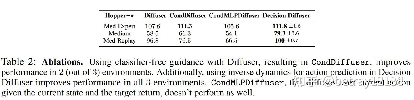 Decision Diffusion-Is Conditional Generative Modeling All You Need For Decision-making? - 知乎