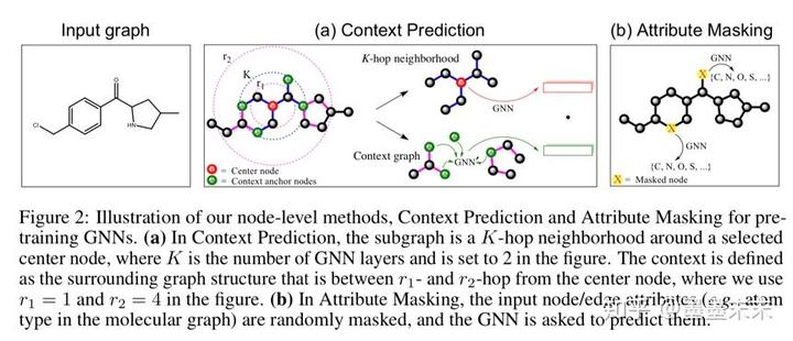 STRATEGIES FOR PRE-TRAINING GRAPH NEURAL NETWORKS - 知乎