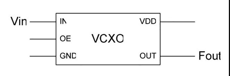 SiTime - VCXO规范的定义 - 知乎