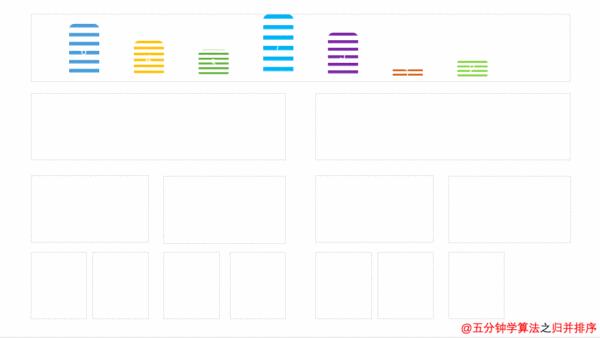 LeetCode按照怎样的顺序来刷题比较好？ - 知乎