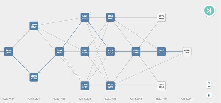 关于树图CFX(Conflux)与Kaspa - 知乎