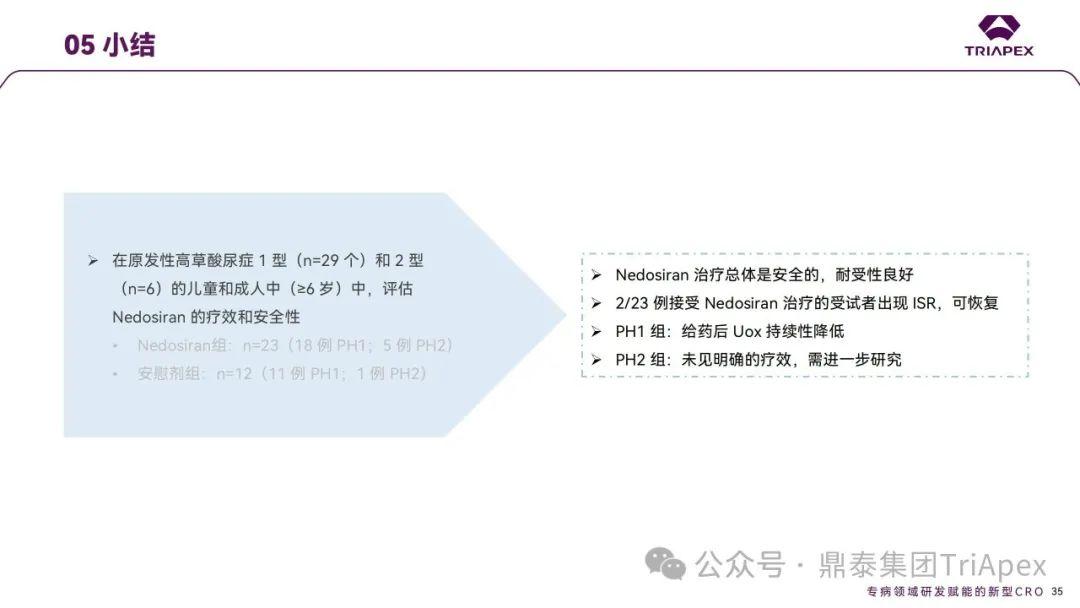 他山之石-6丨GalNAc-siRNA 药物 Nedosiran 上市历程及临床开发路径总结 - 知乎