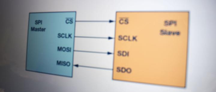 一文看懂SPI协议 - 知乎