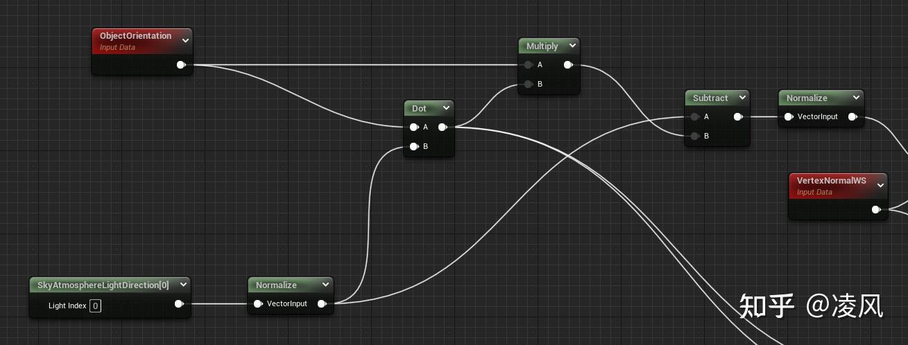 关于Speedtree导出的Billboard的一些探索...... - 知乎