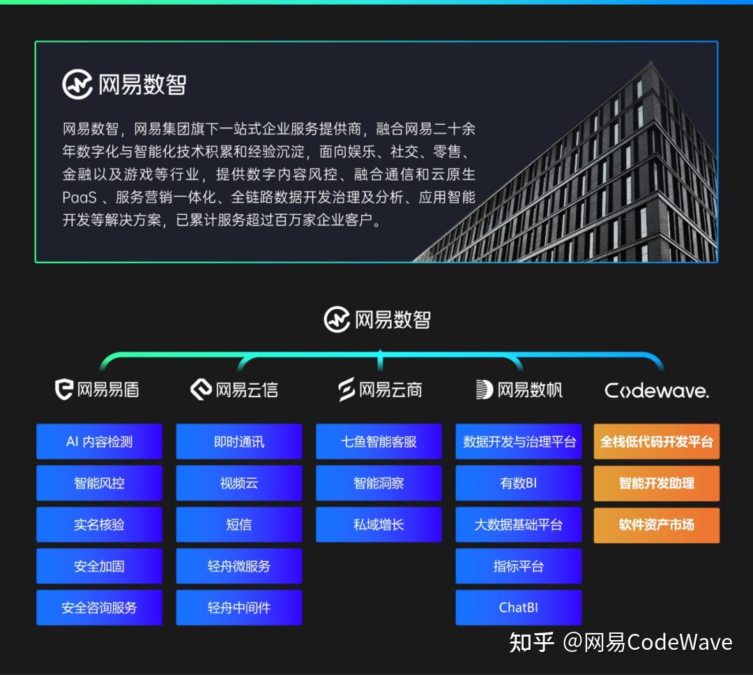 揭密！网易CodeWave如何让低代码与企业研发体系融合 - 知乎