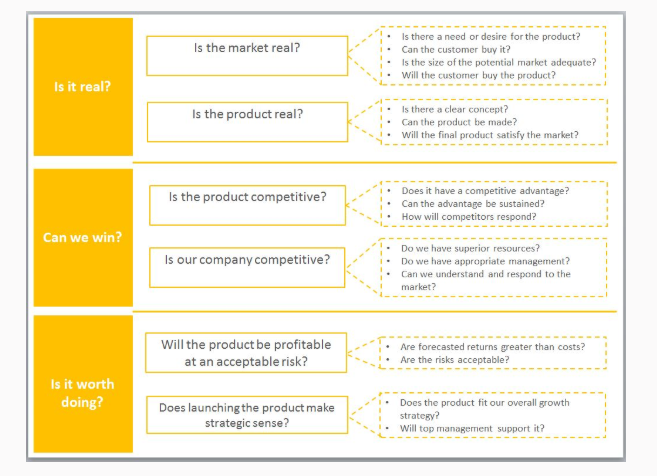 RWW产品概念评估法 - 知乎