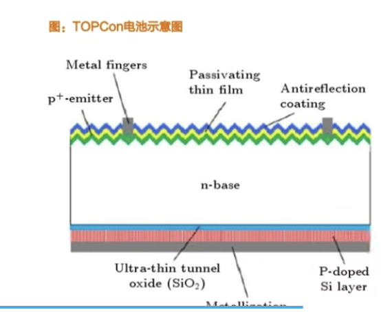 总结下目前的主流光伏电池技术——TOPcon篇 - 知乎