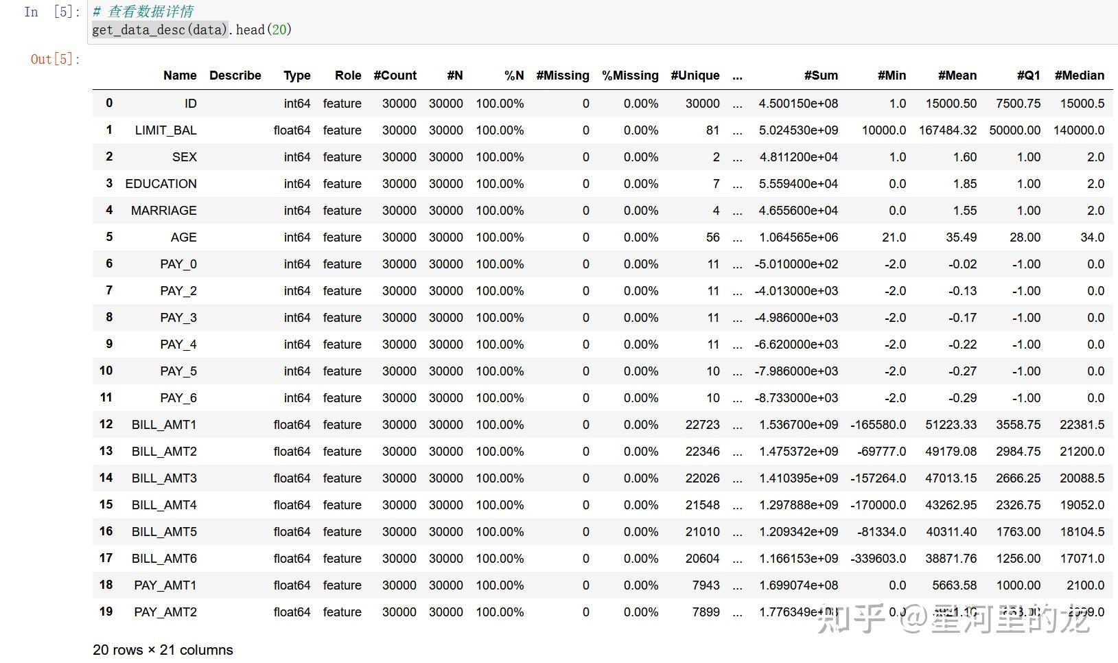 westat 基于python的风控评分卡模型开发 - 知乎