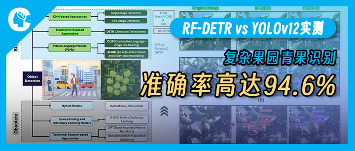 RF-DETR vs YOLOv12实测：复杂果园青果识别准确率高达94.6% - 知乎