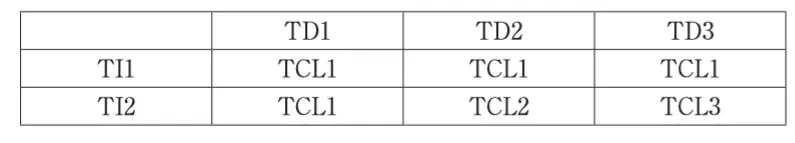 ISO 26262功能安全标准体系解读 - 知乎
