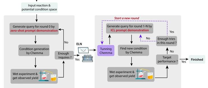 Nat. Mach. Intell | 首个面向有机合成化学的大语言模型Chemma - 知乎