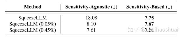 从0开始实现LLM：6.1、模型量化（AWQ/SqueezeLLM/Marlin） - 知乎