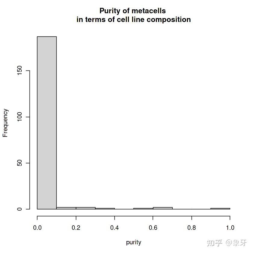 scRNAseq新包速递-SuperCell - 知乎