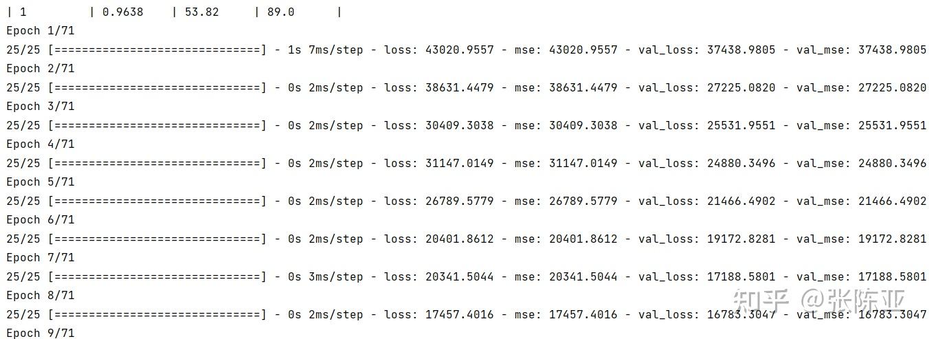 Python实现贝叶斯优化器(Bayes_opt)优化简单循环神经网络回归模型(SimpleRNN回归算法)项目实战 - 知乎