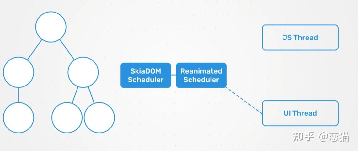 React Native 前瞻式重大更新 Skia & WebGPU & ThreeJS，未来可期 - 知乎