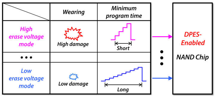 文献摘录-NAND Algorithm-2 - 知乎